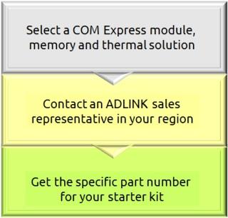 Carrier Board Design | COM Express Type | ADLINK | ADLINK Technology